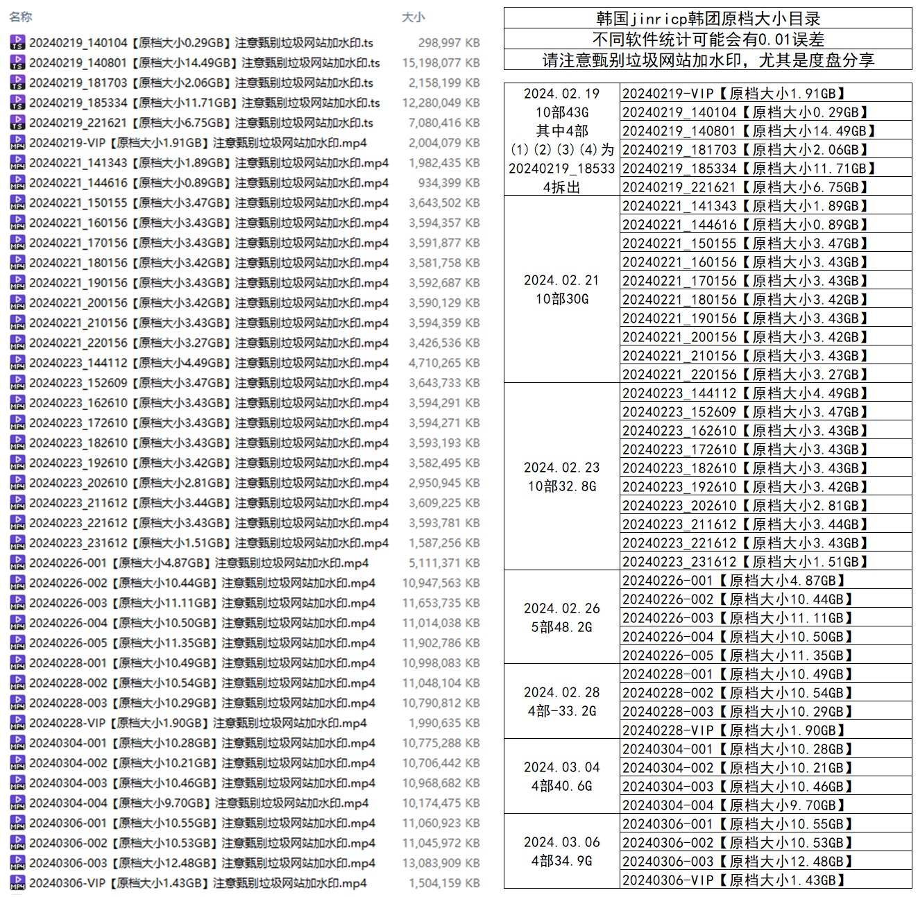jinricp韩国女团3.6直播原档+2.19-3.4字幕[4V-34.9G][ed2k/pixeldrain]| COSPLAY| 免空资源 ...